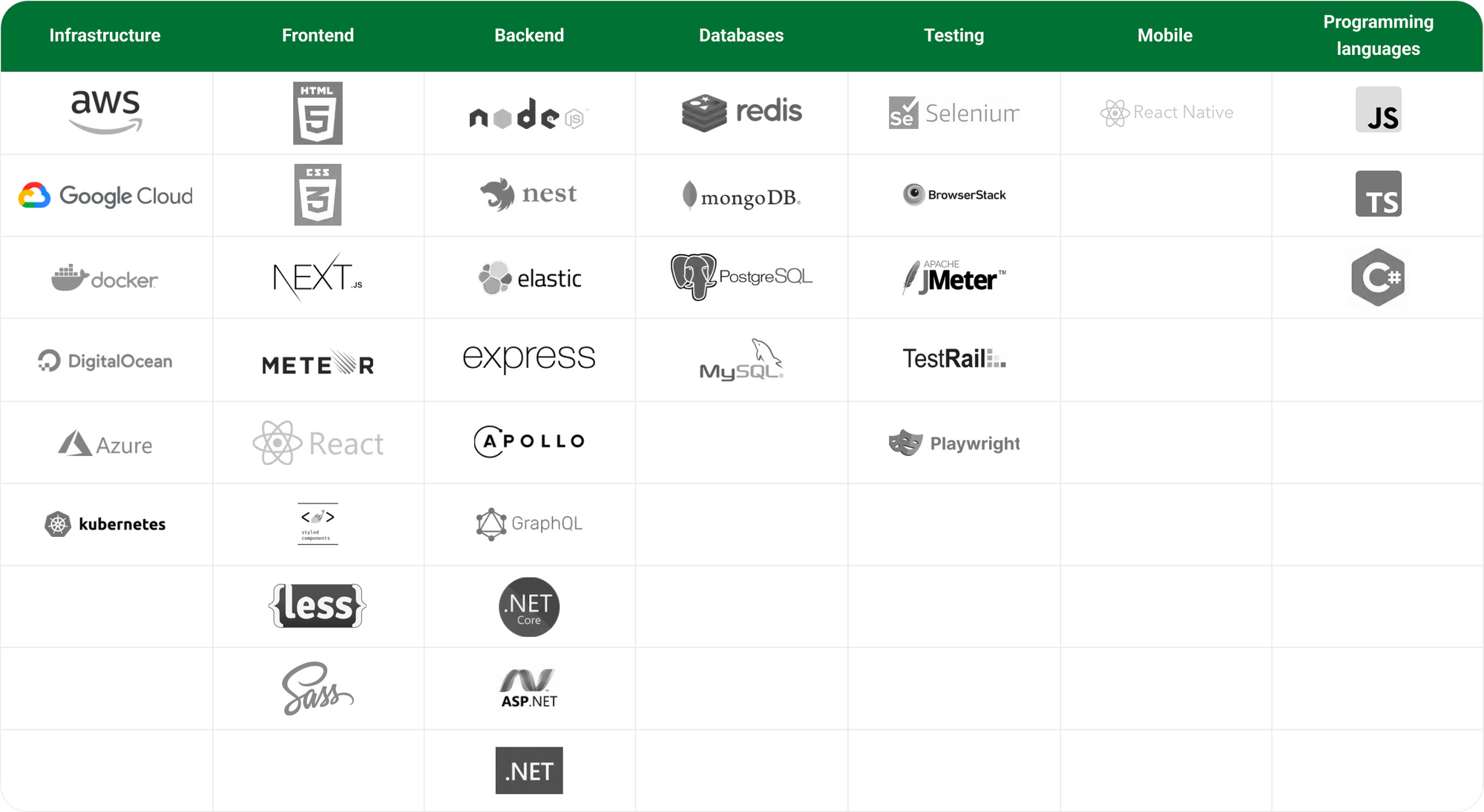 Apiko Unveils Innovative Rebranding, Driving Digital Transformation