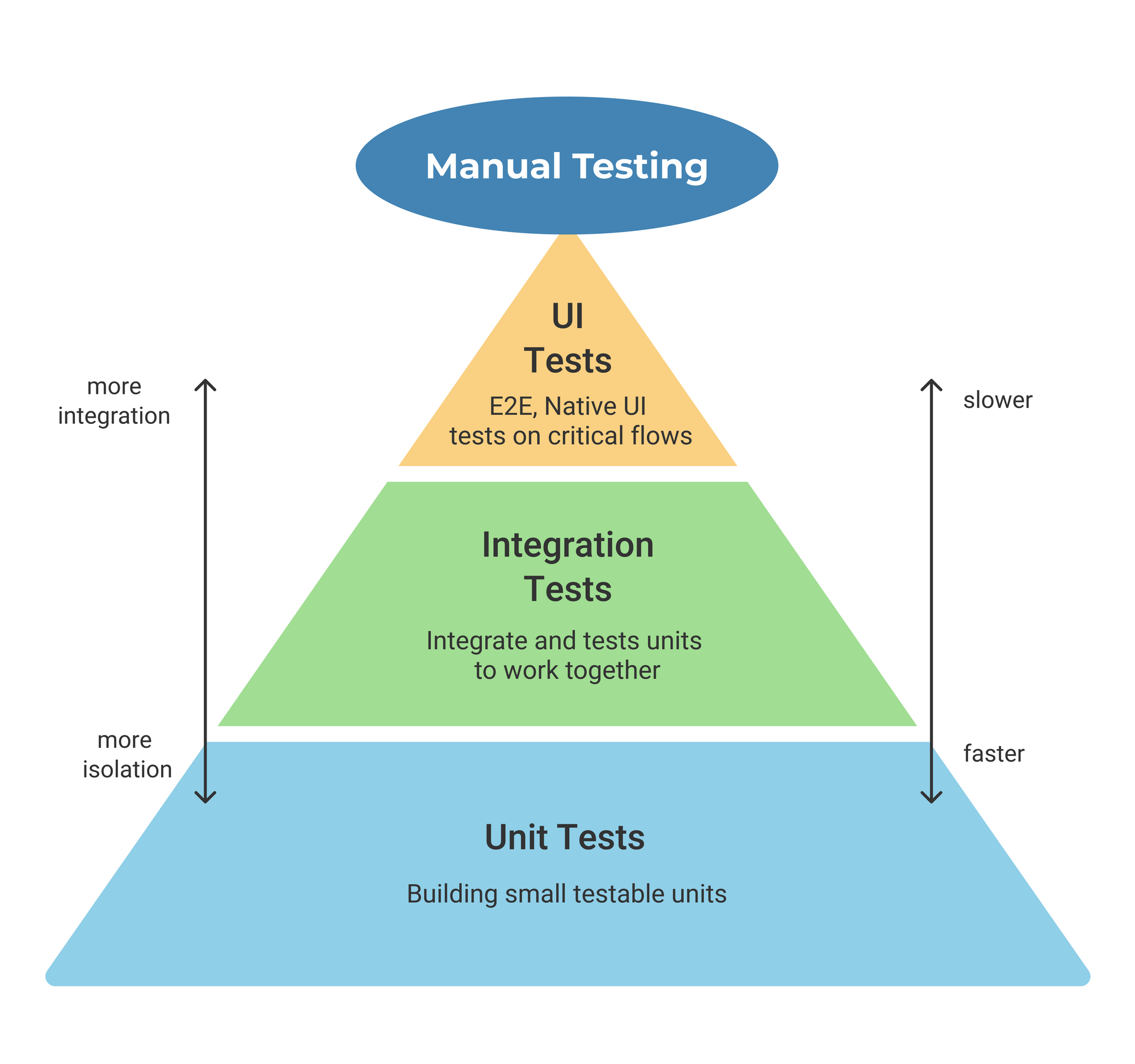 What is End-to-End Testing: Quality and Automation