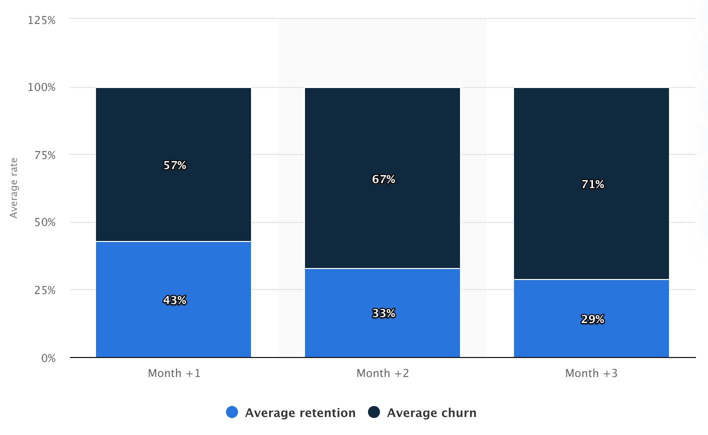Mobile Deep Linking for React Native App: How to Bootstrap Conversion