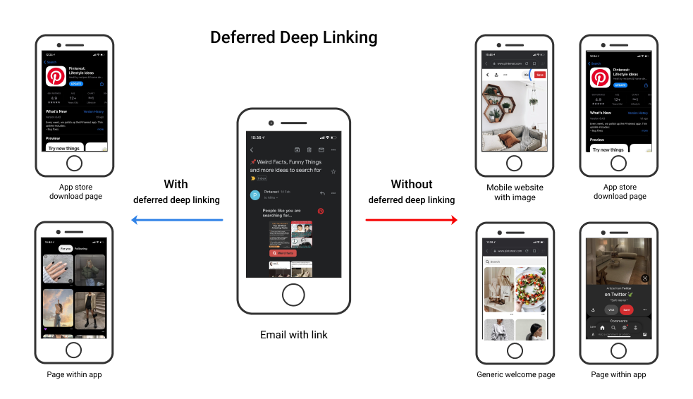 Mobile Deep Linking for React Native App: How to Bootstrap Conversion