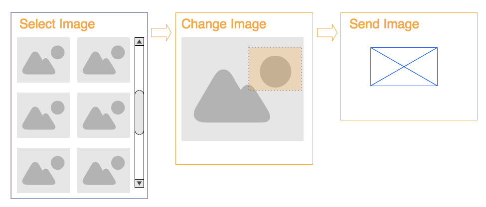 Node-RED: How to Build Custom Nodes With Dynamic UI