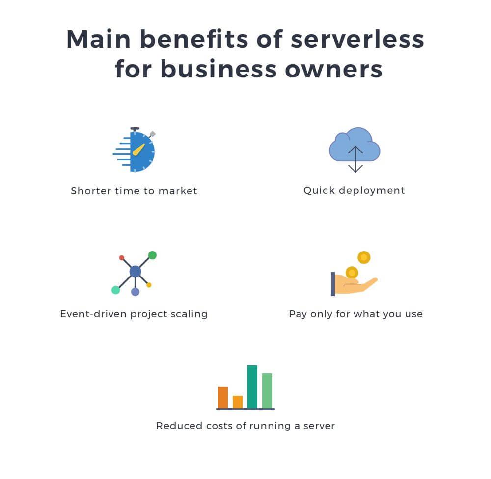 Serverless Architecture: What Benefits and When To Use It