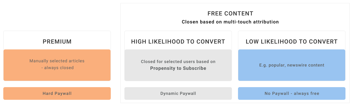 What Is Paywall and How Does It Work for Media Platforms?