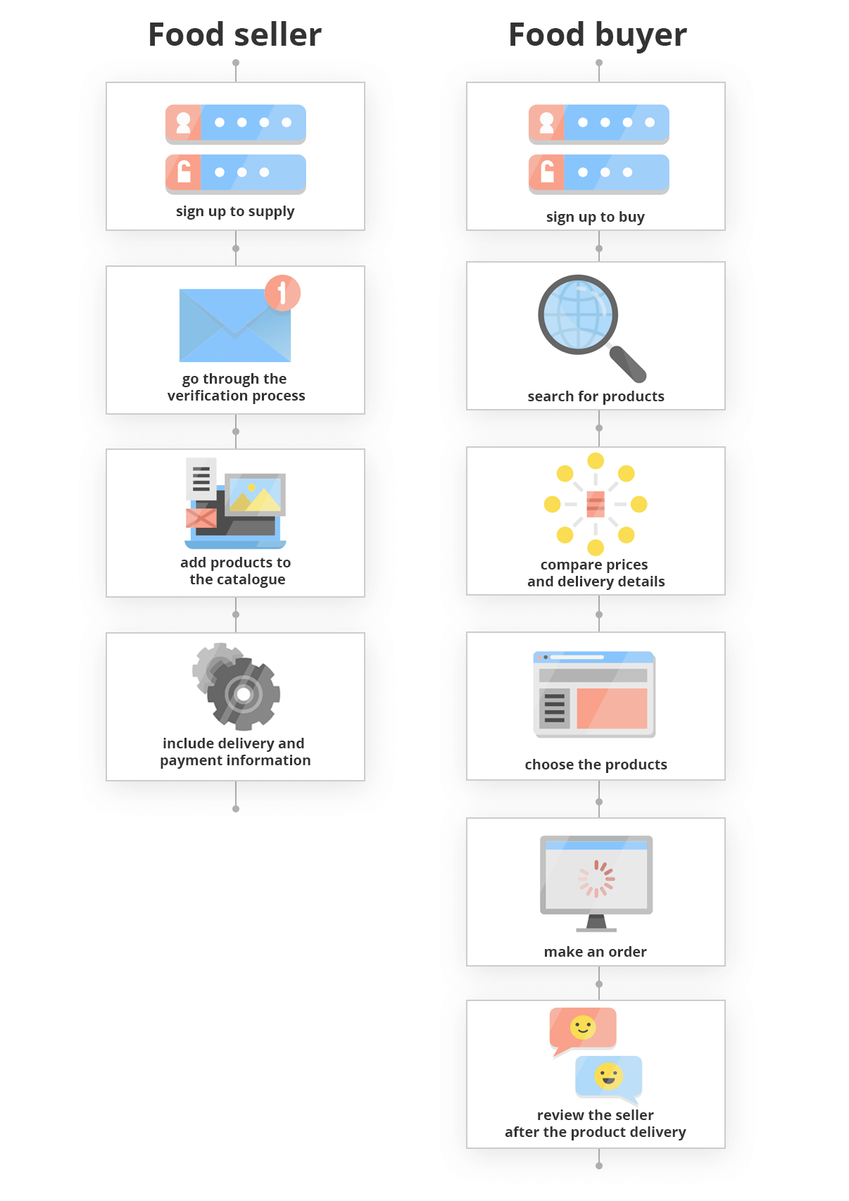 Why B2B Food Startups Fail and How You Can Avoid It