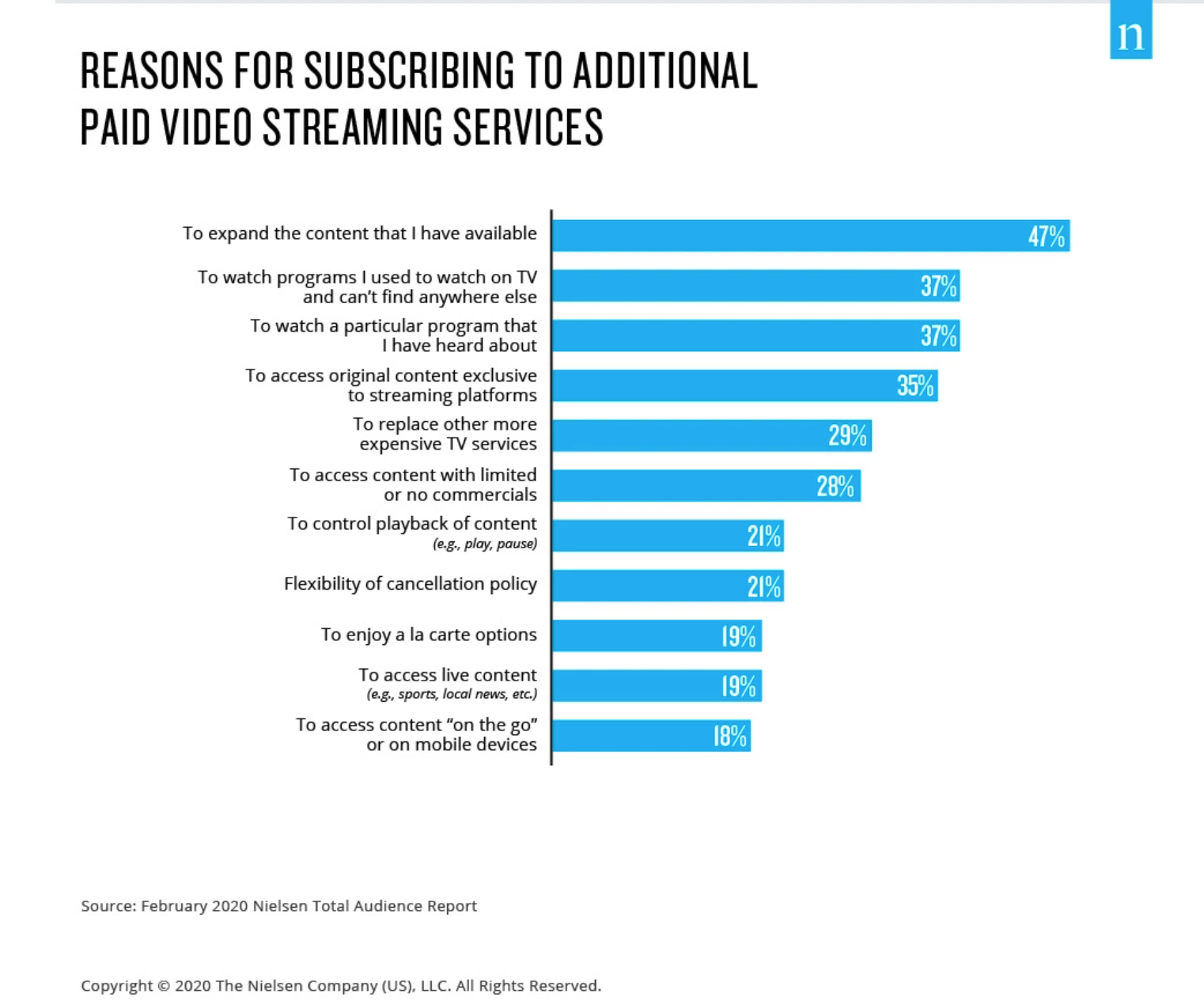 What You Need to Know to Start a Streaming Service Like Netflix
