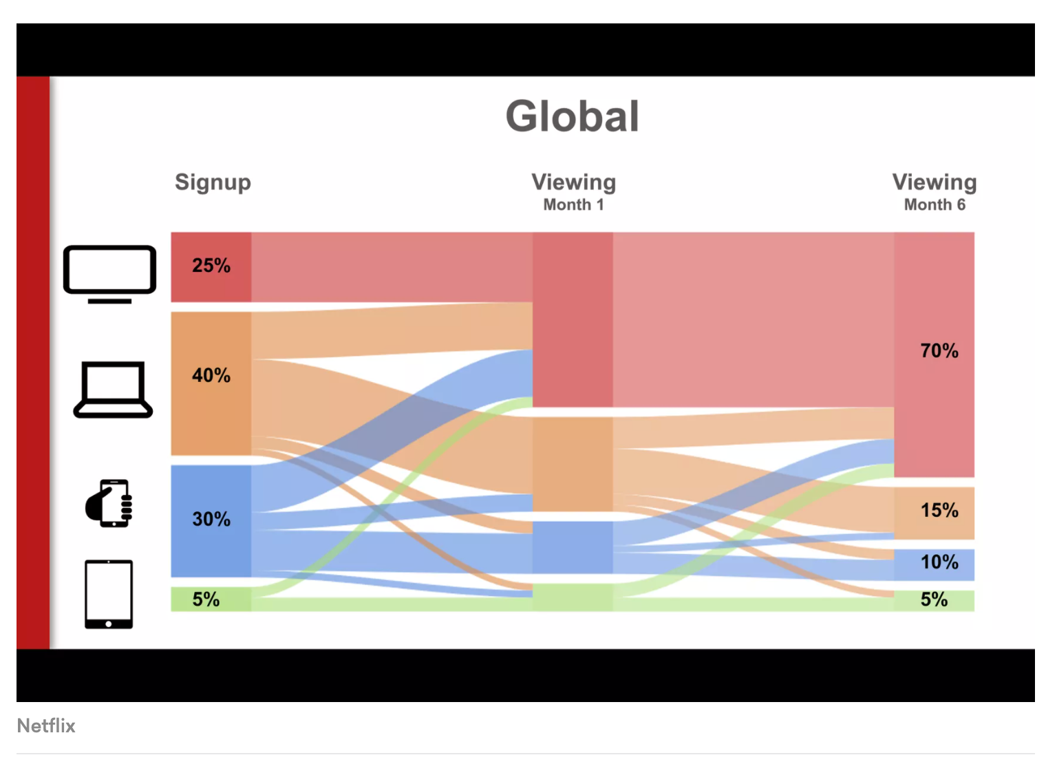 What You Need to Know to Start a Streaming Service Like Netflix